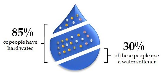 What is Water Hardness? What are its causes, effects, and control ...