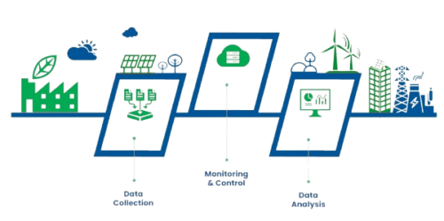 Energy Monitoring and Management - Intelliware | Energy, Water and Sustainability