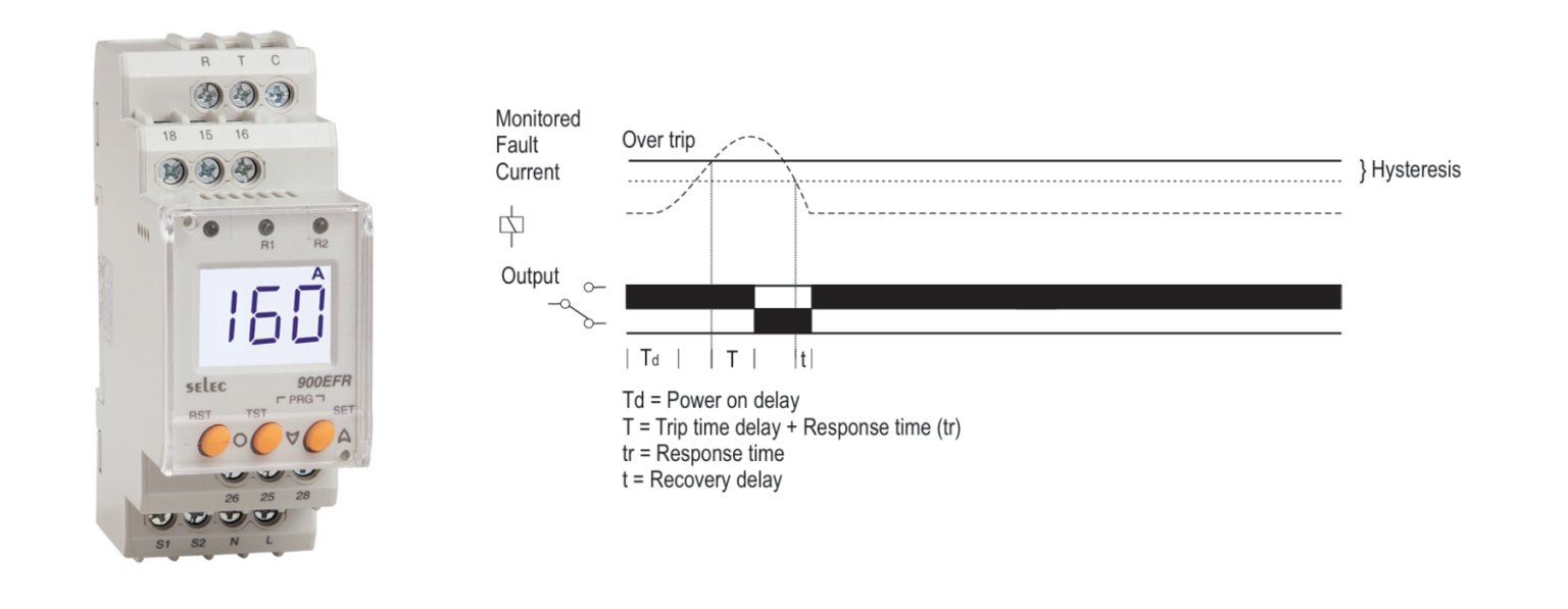 Digital Earth Fault Relay: Enhancing Electrical Safety with Precision ...