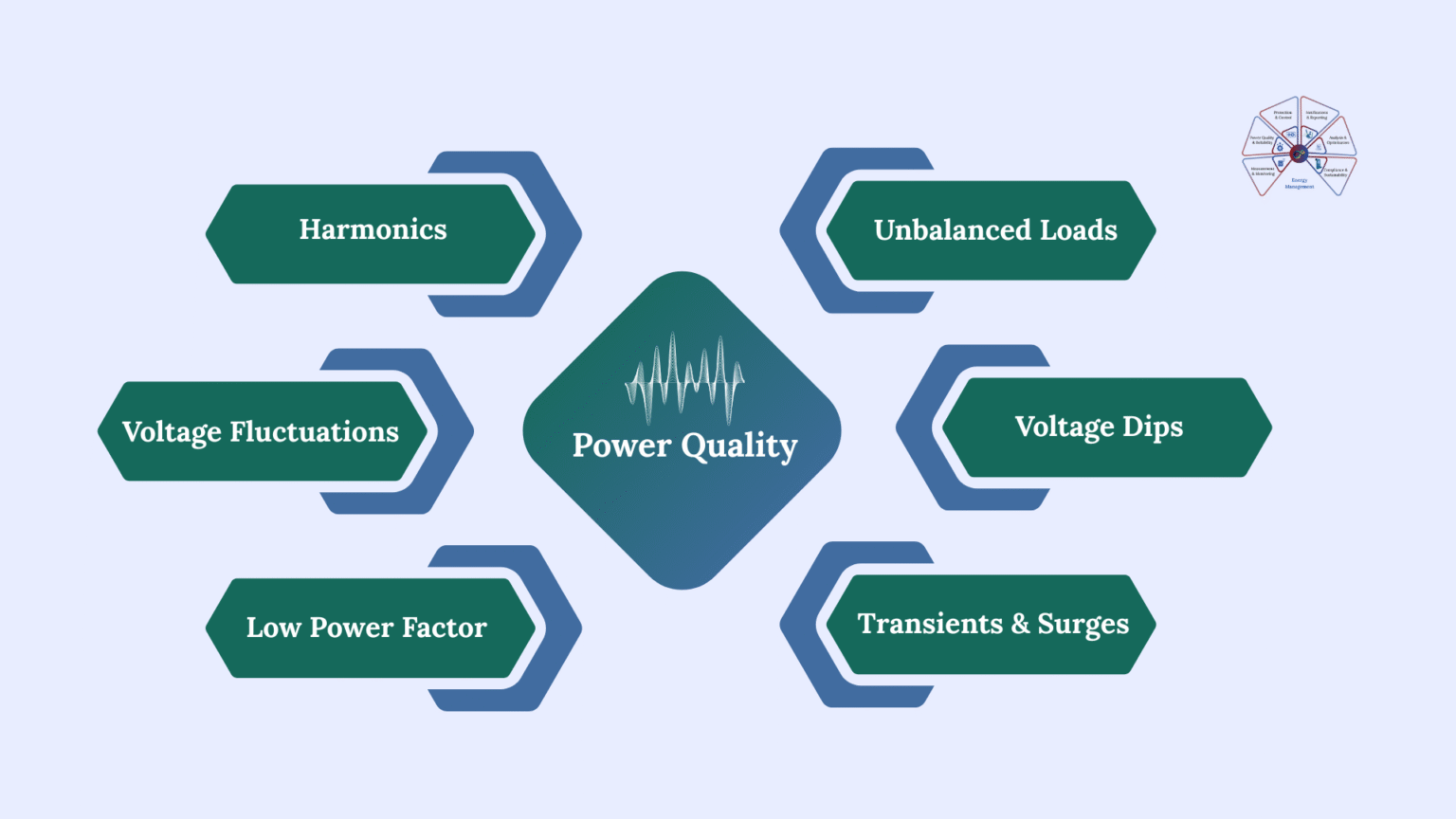 Managing Power Quality in Factories: Essential FAQs for O&M Teams - Intelliware | Energy, Water ...