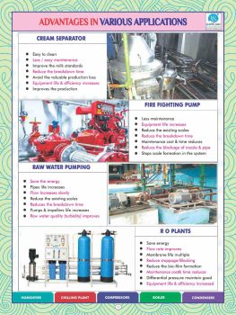 The Best Water Softener and Water Converter without Chemicals - Intelliware